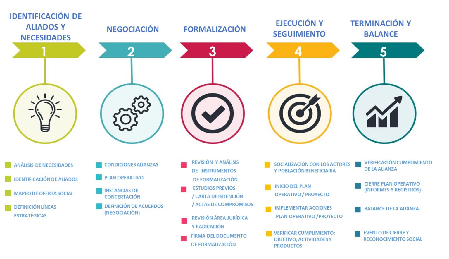 Alianzas - Prosperidad Social